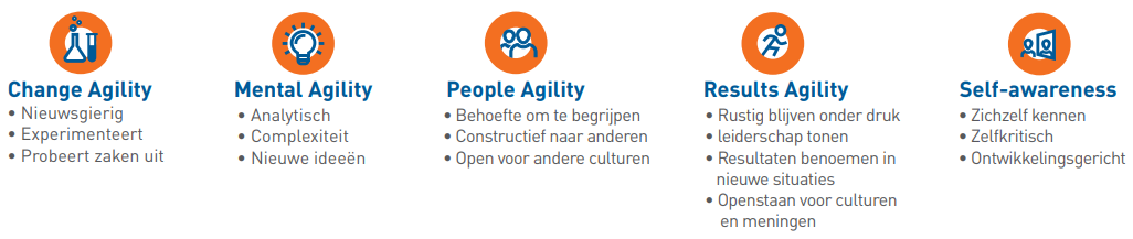Agile Werken En Learning Agility A Match Made In Heaven 